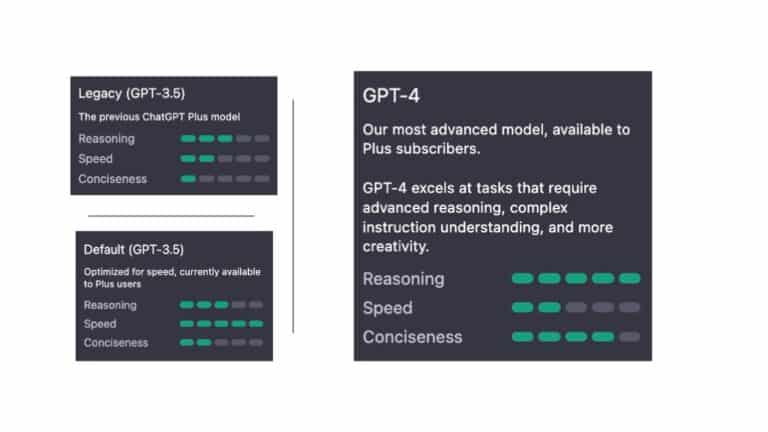 ChatGPT 4 and everything you need to know about it - ORENCloud ...